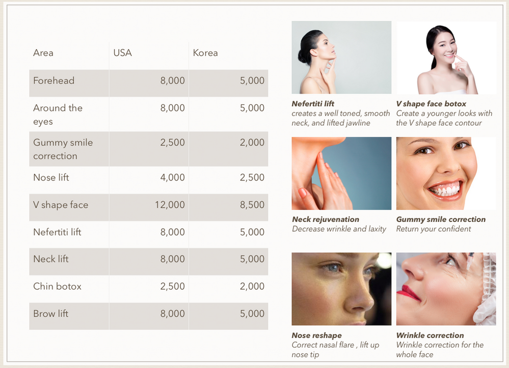 Natural look Botox Program