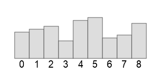 Les algorithmes de tri