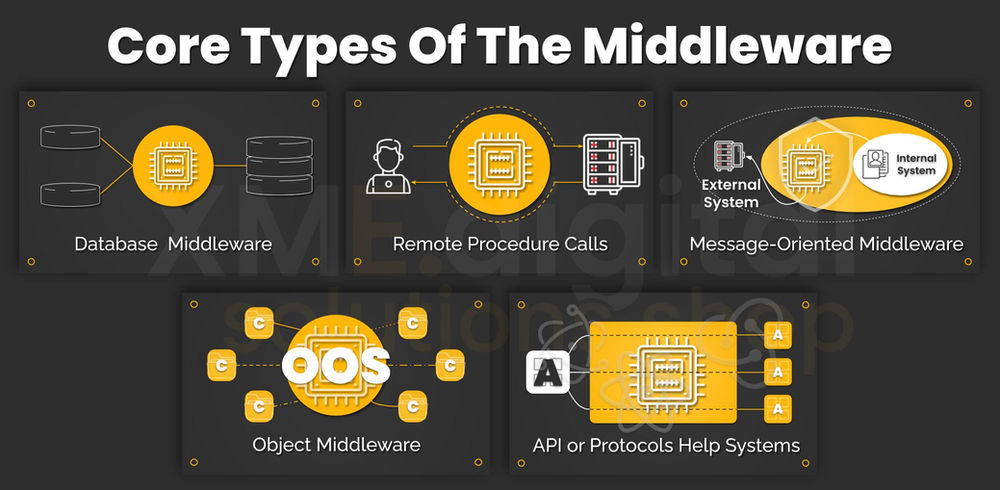 What Are Middleware Technologies in 2021