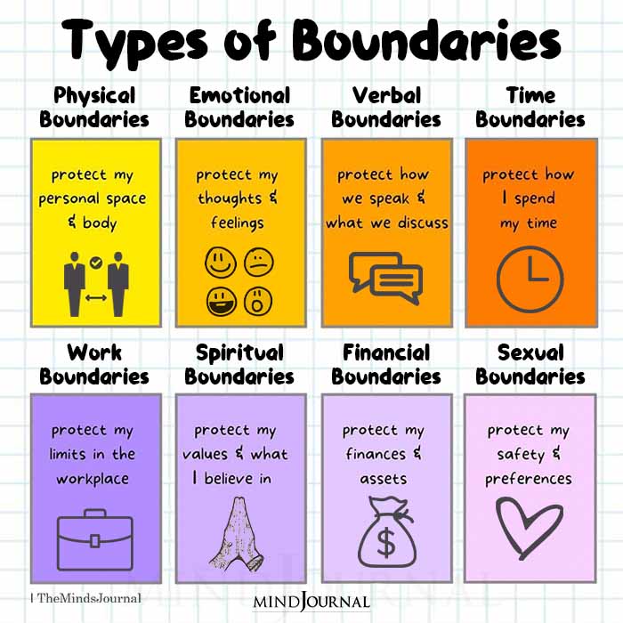 Establishing Healthy Relationships Boundaries Family Friends selfcare