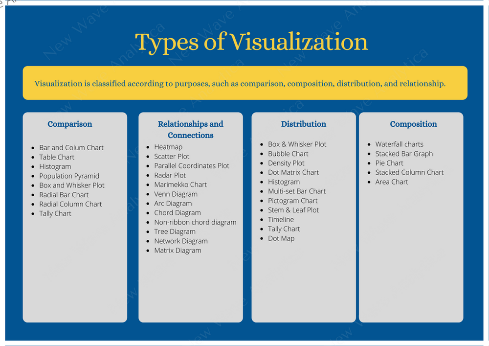 Types of Business Analytics According to Purpose