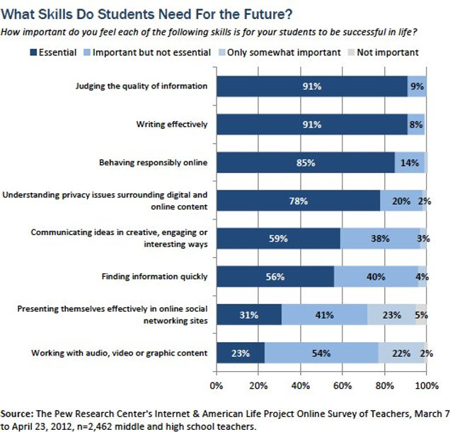 Here s Why Research Is So Important And How To Teach It To Your Students here-s-why-research-is-so-important-and-how-to-teach-it-to-your-students