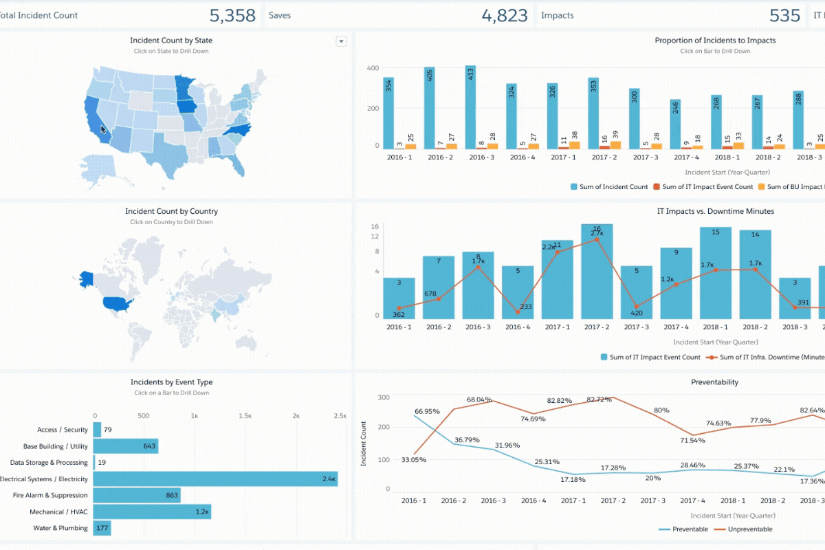 MCIM by Fulcrum Collaborations
