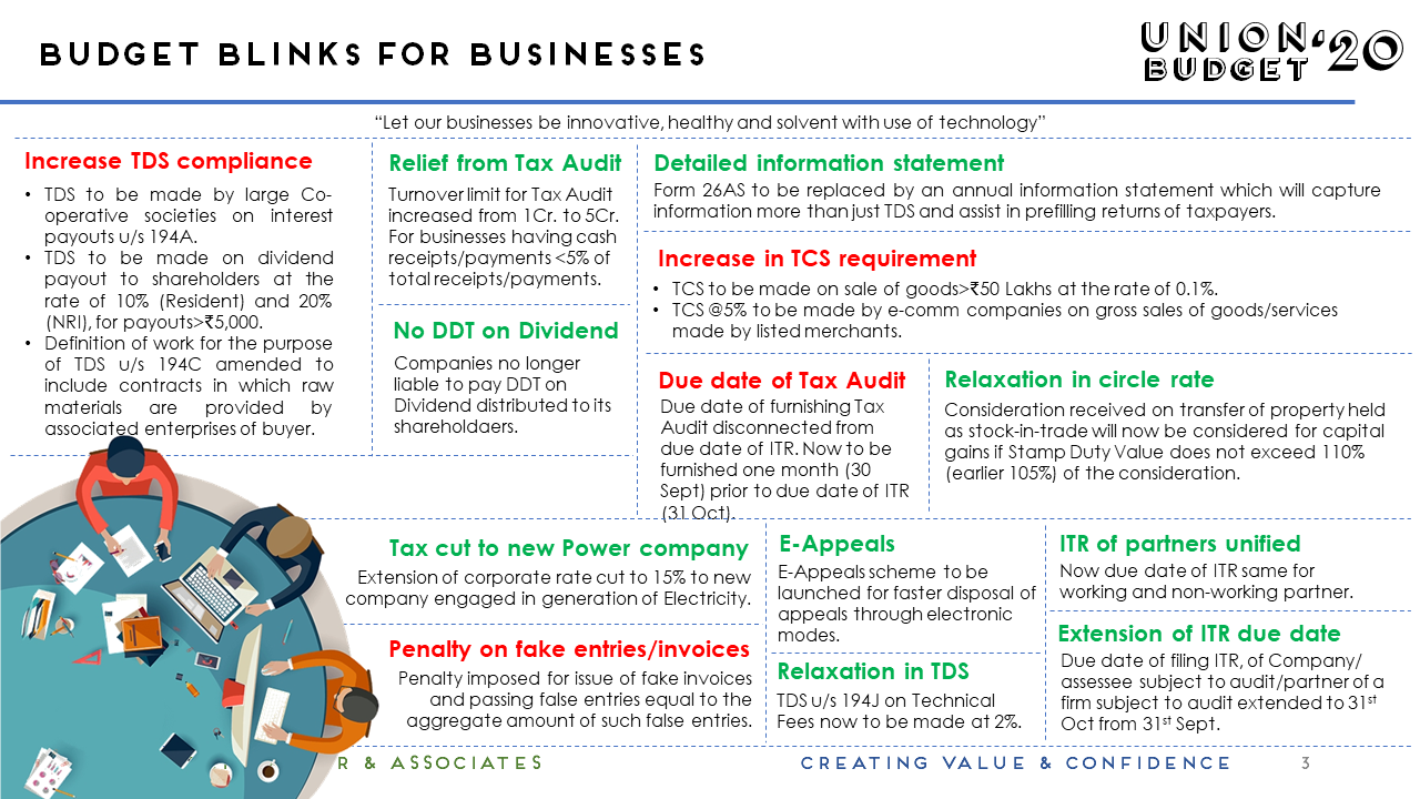 Analysis of Union Budget'20