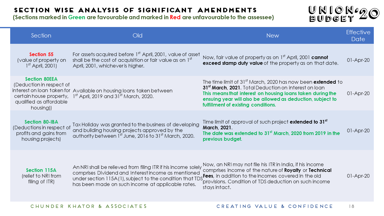 Analysis of Union Budget'20