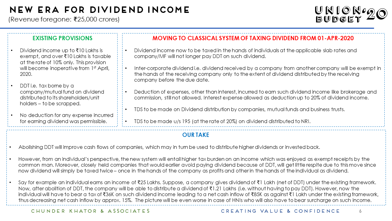 Analysis of Union Budget'20