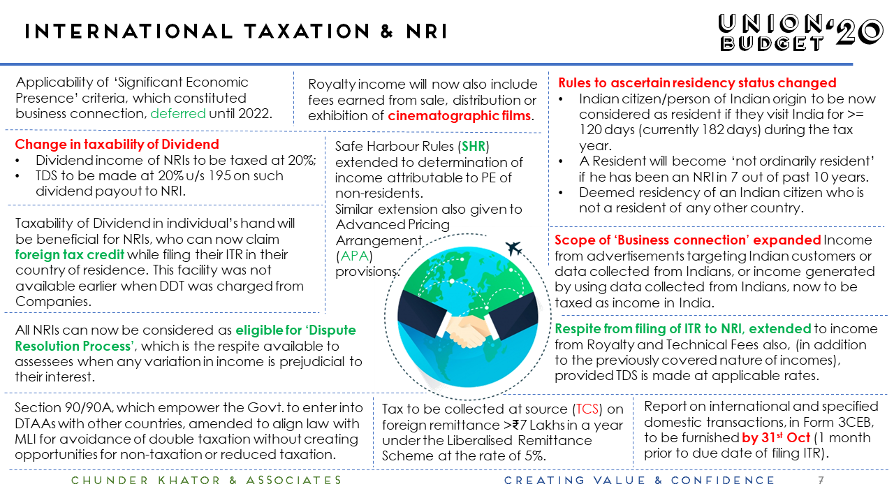 Analysis of Union Budget'20