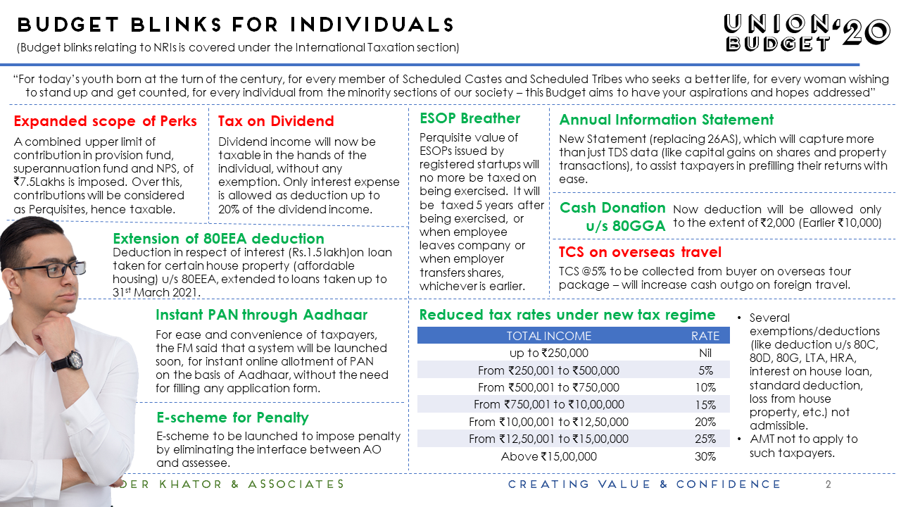 Analysis of Union Budget'20