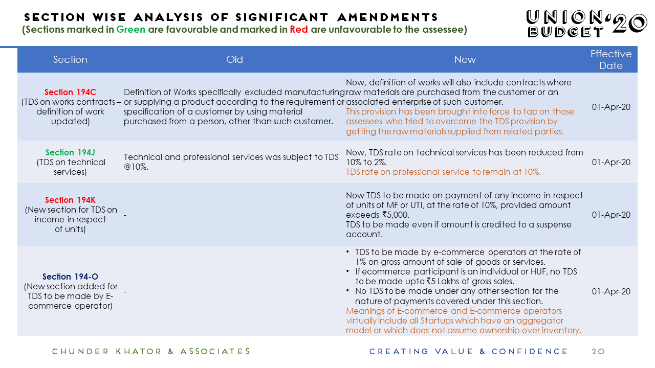 Analysis of Union Budget'20
