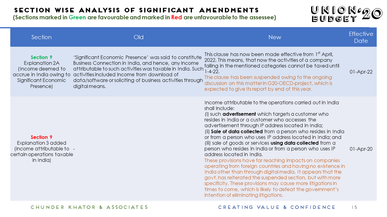 Analysis of Union Budget'20
