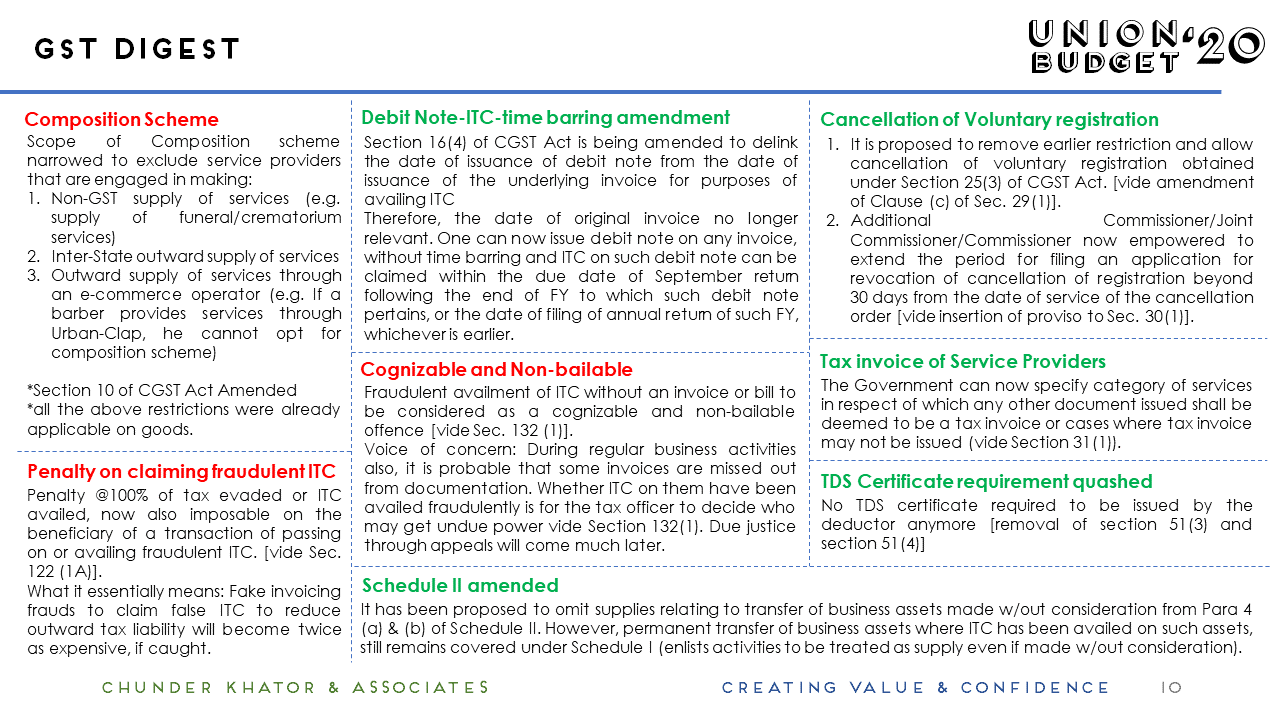 Analysis of Union Budget'20