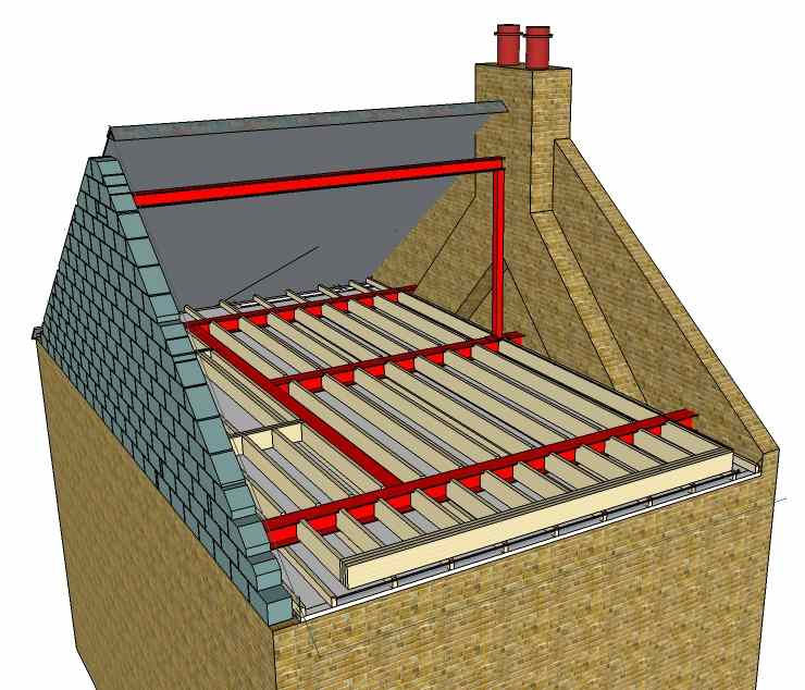 Gable Walls - Options for Loft Conversions