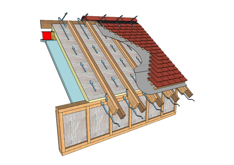 Loft Conversion Architectural Designers | All About Lofts
