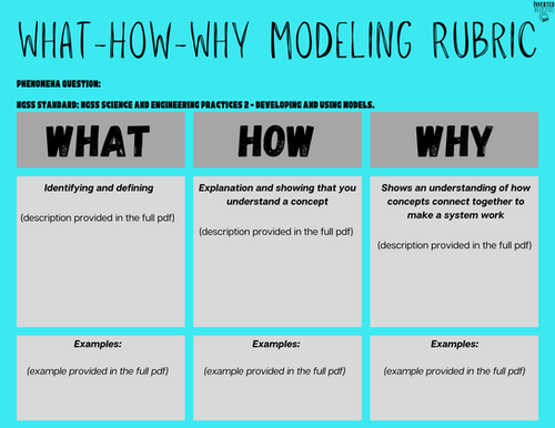 What-How-Why Modeling Rubric | Inverted Educator