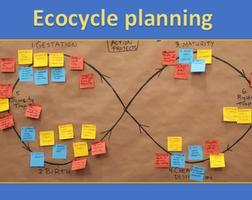 Strategic Planning | Bickford Collaboration