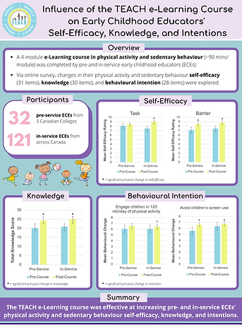 Infographics | Child Lab