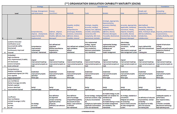 Key Documents | Phronesim