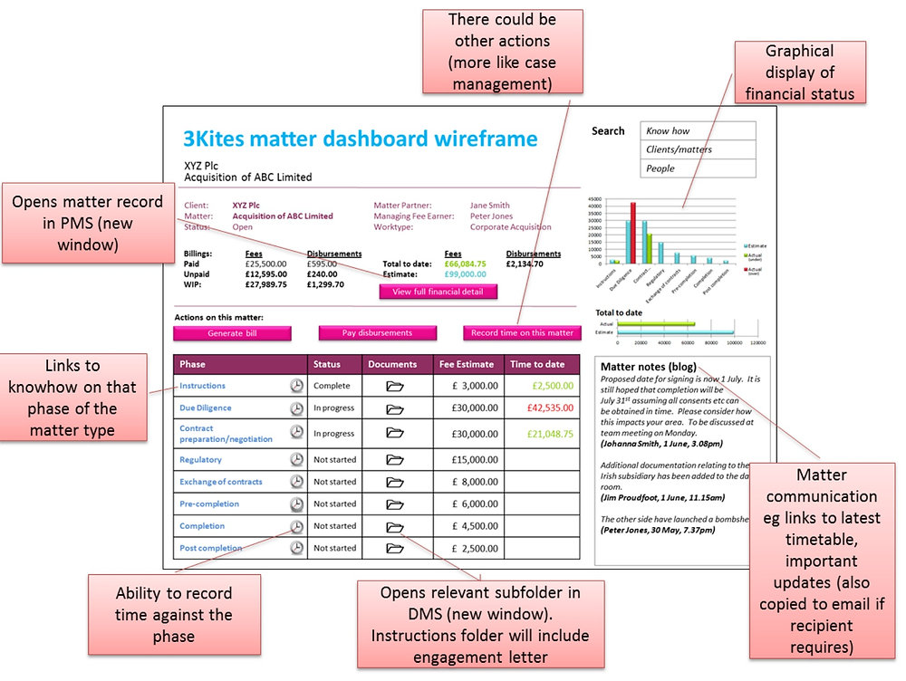 Management of Legal Work – Case Management, Matter Management and Legal ...