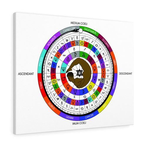 Astrology Decan Wheel | GAN Philosophy