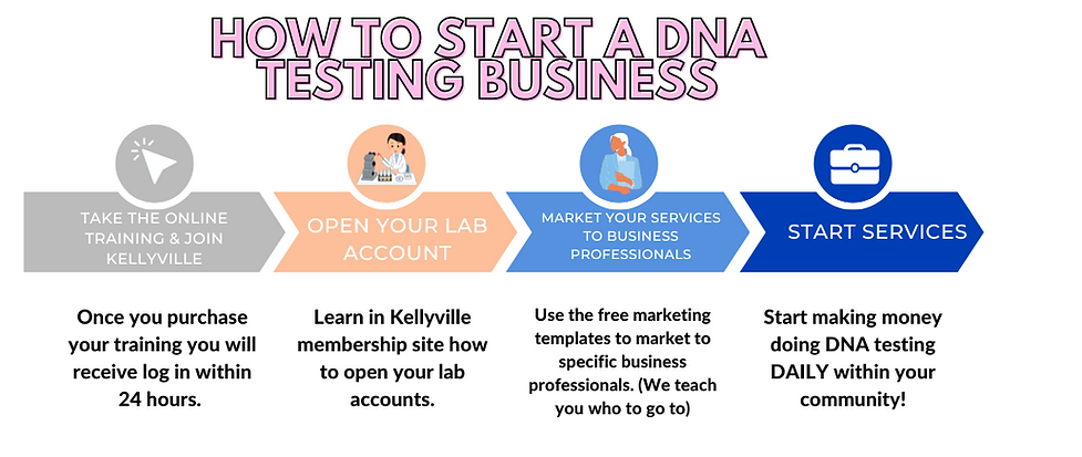 DNA TRAINING COURSE | Kelly Lab Training