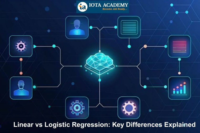 How to Train a Machine Learning Model: Step-by-Step Guide