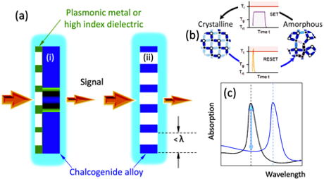 46. Roadmap on Chalcogenide Photonics