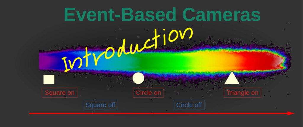 Introduction To Event-Based Cameras – The Change Is The Image