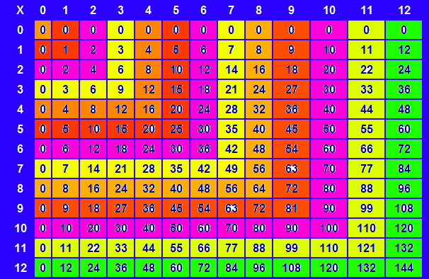 Multiplication Club | panthers