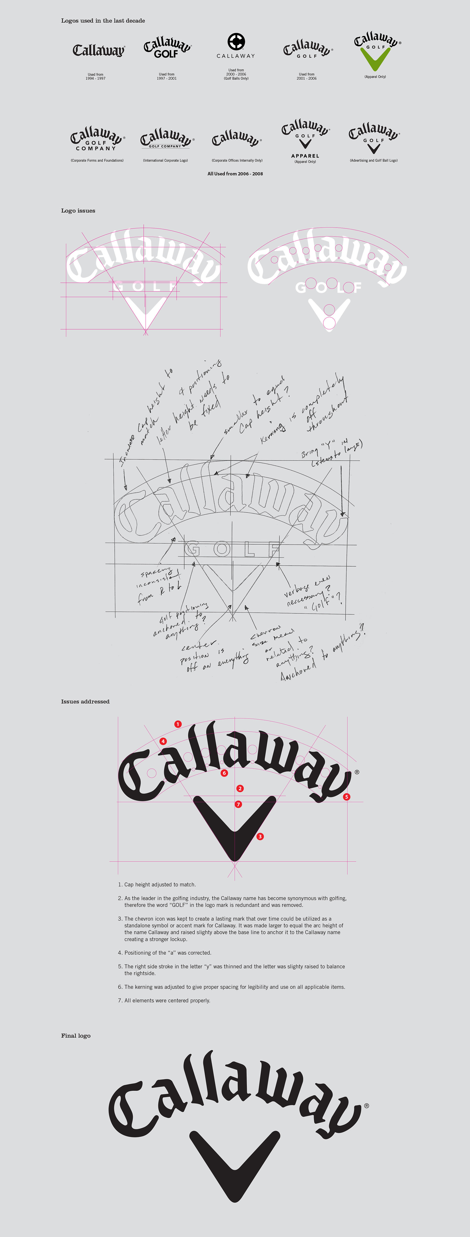 Callaway | Mysite