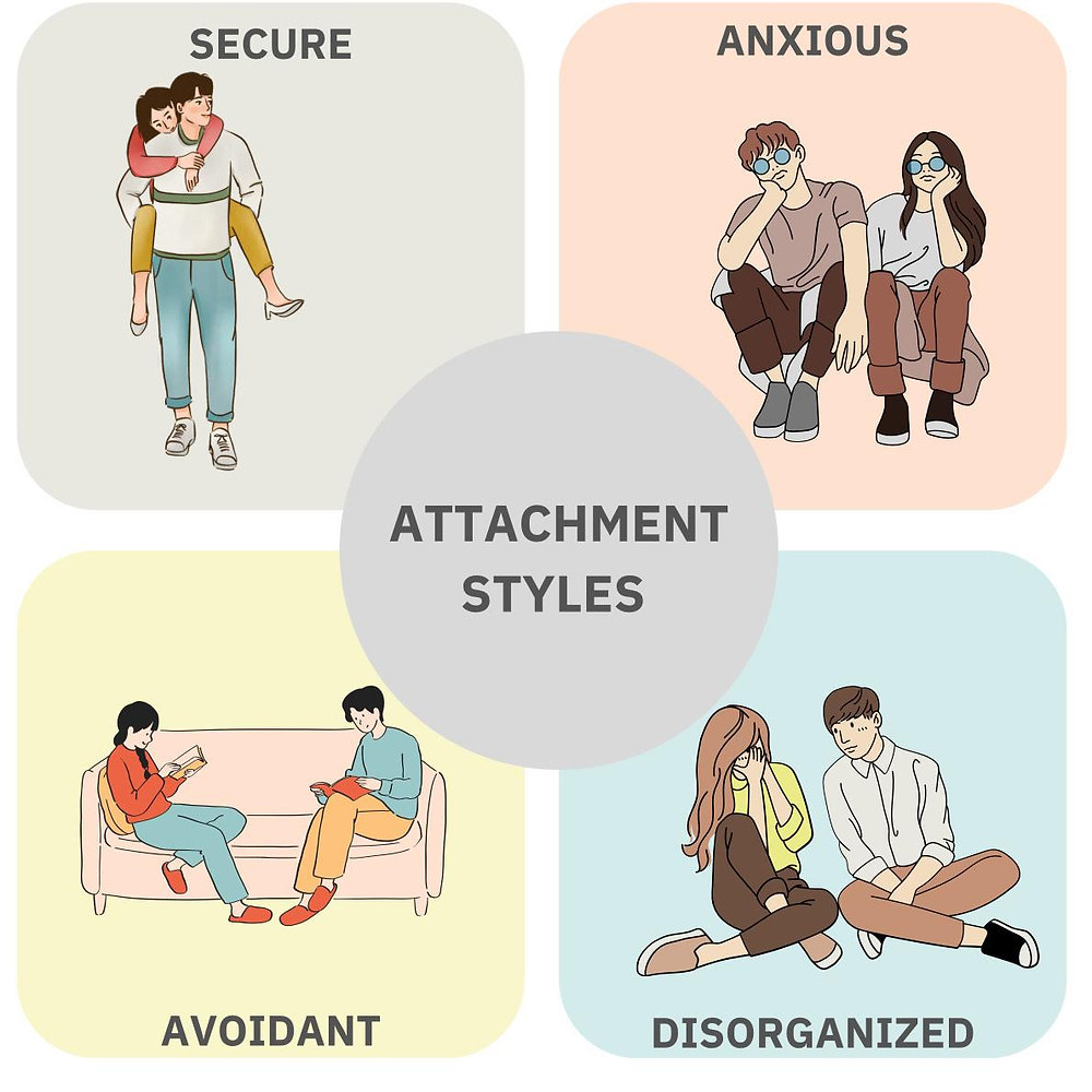 What is your attachment style?