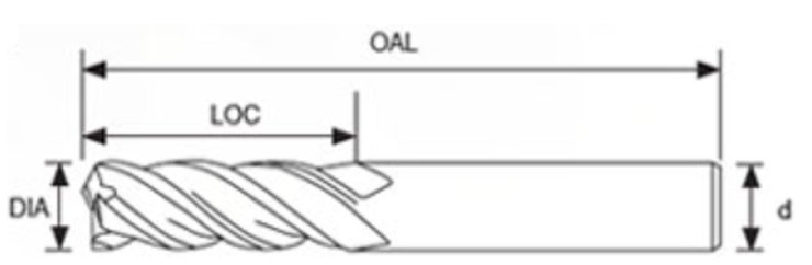 Design for CNC Machining: Part 3 - Inside Corner Radii and Depth