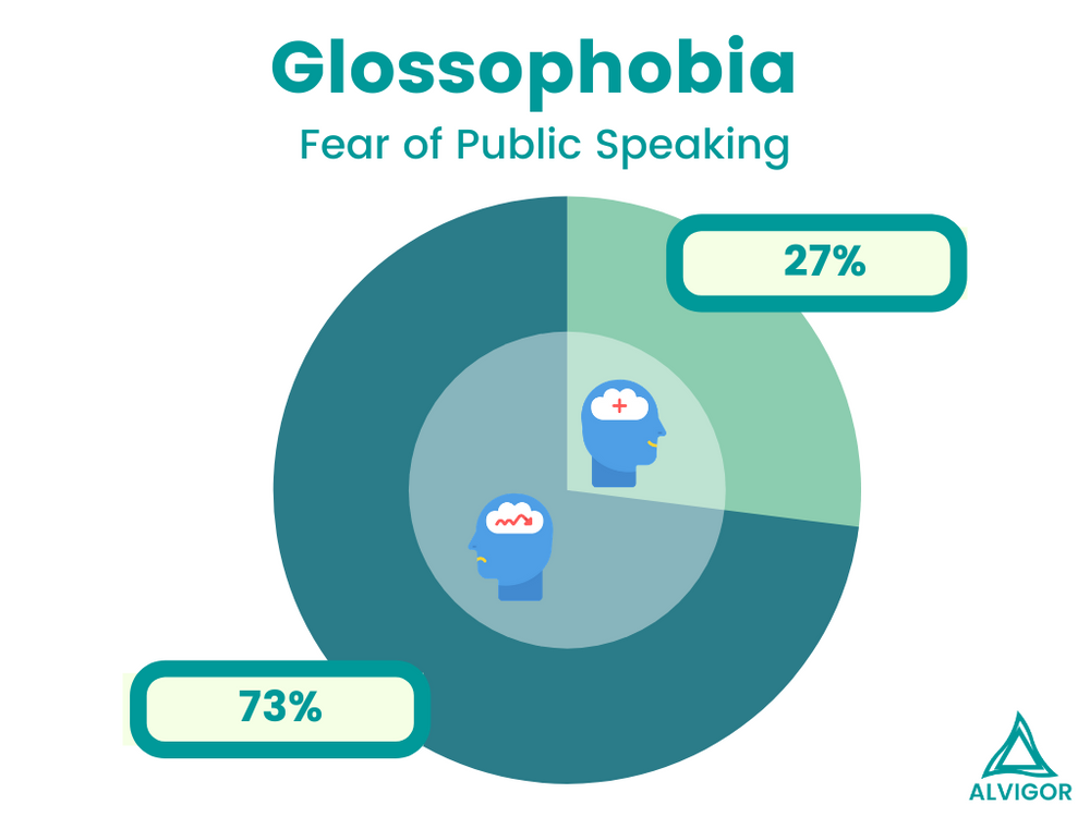 Glossophobia - Are You Part of The 73% of People Who Have It?