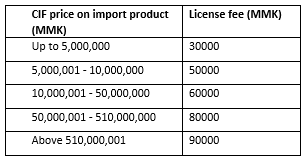 Myanmar concessional import licence fees have ended