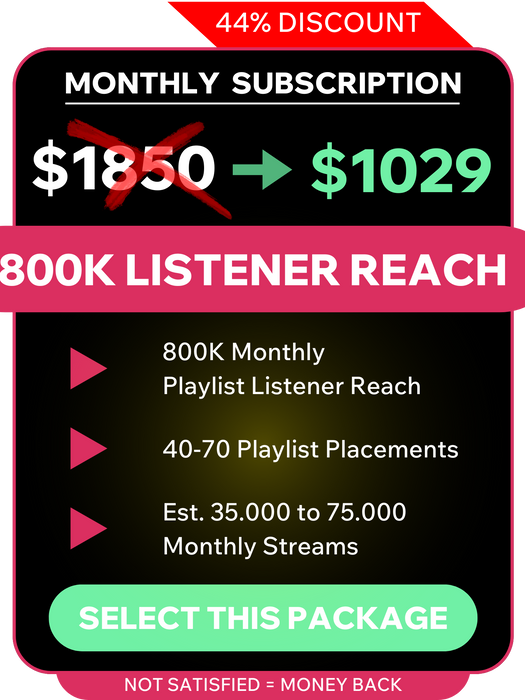 Packages | PlaylistGrow