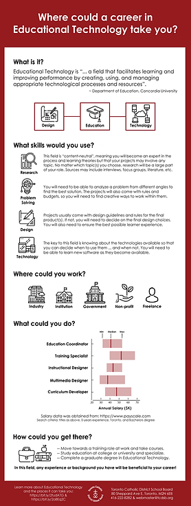 EdTech Infographic I | Megan Clare