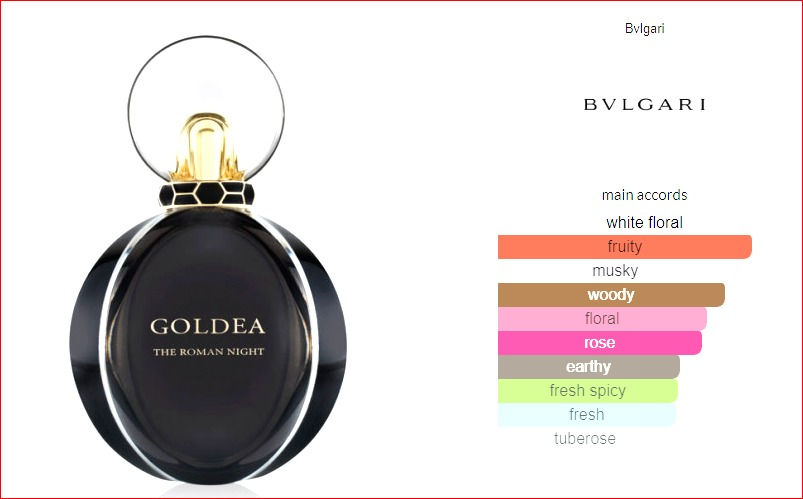 "Discovering the Perfect Fragrance: Are There Scents Dupe Similar to ...