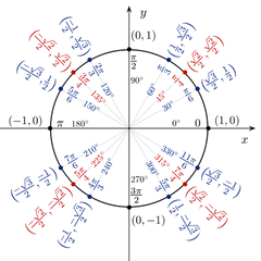 compound angle identities calculator