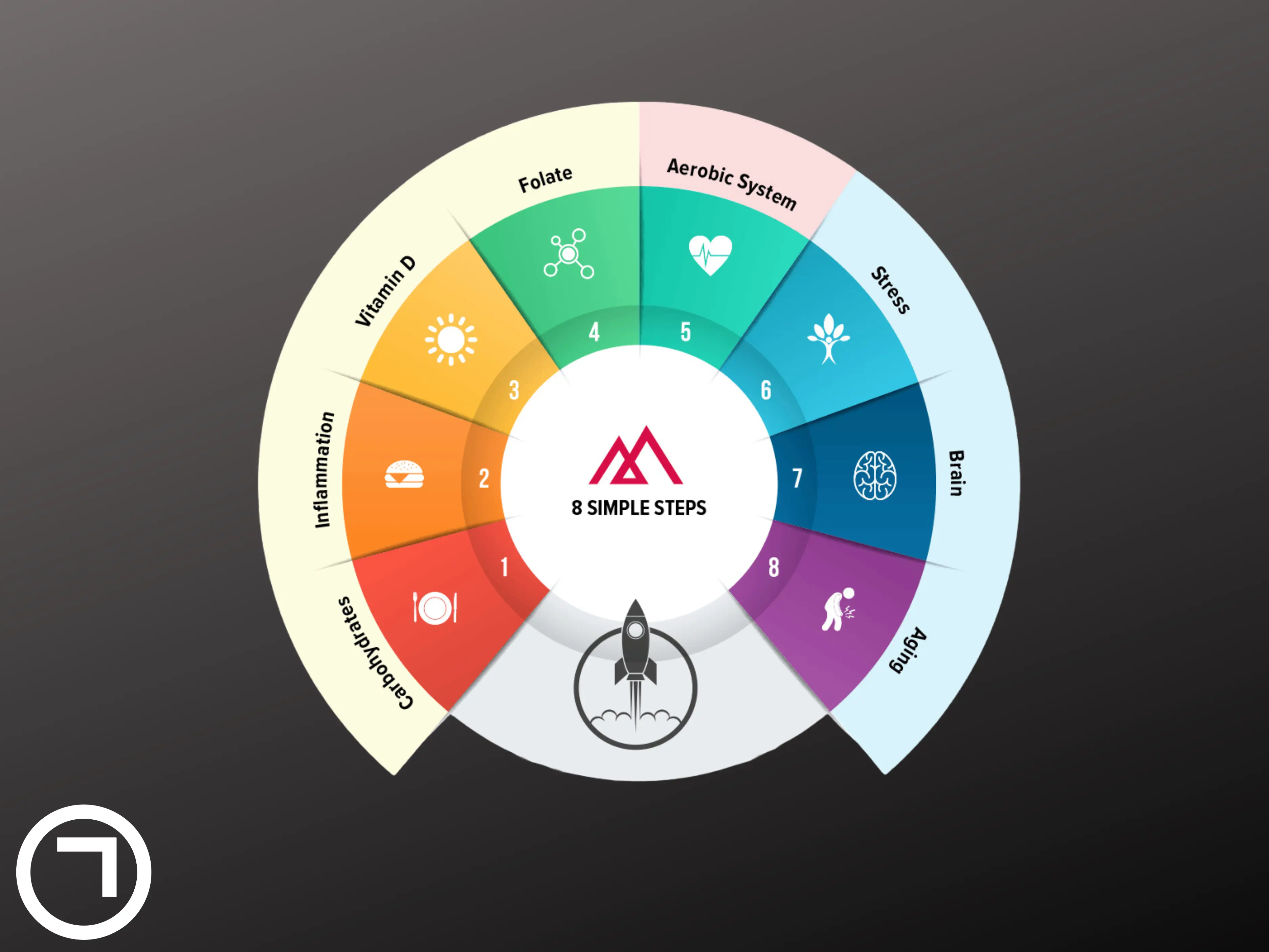 Find Your Zone: The Ultimate Zone 2 Cardio Calculator Guide