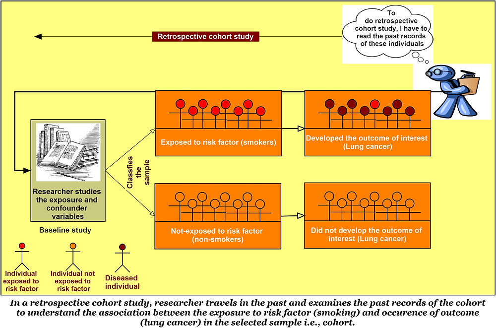 retrospective study vs case series