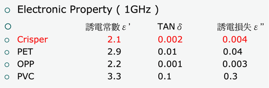 C&T Knowledge: [!] Measuring dk/df and its requirement in RFID etc's ...