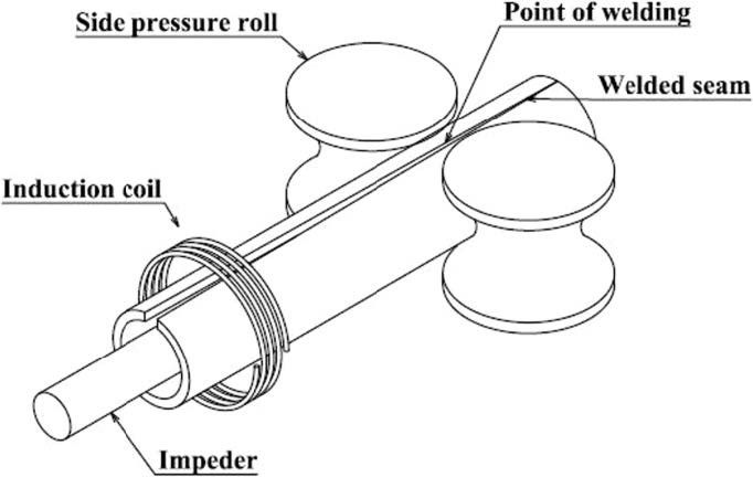 High Frequency Weld Process Robustness Testing