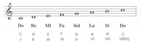 KLAVIR ZA POČETNIKE | Umetnička Škola Klavira - Beograd | Srbija
