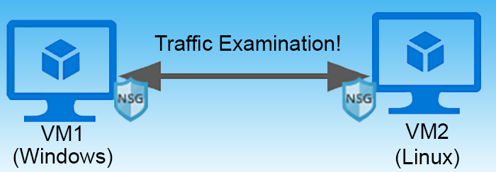 GitHub - stevennocent/azure-network-protocols: Wireshark is a popular ...