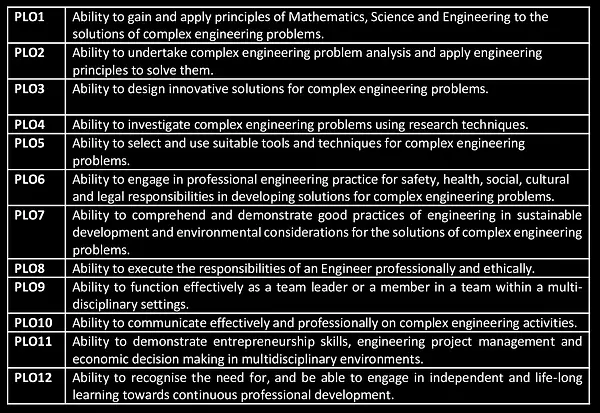 PO ATTAINMENT | My Site