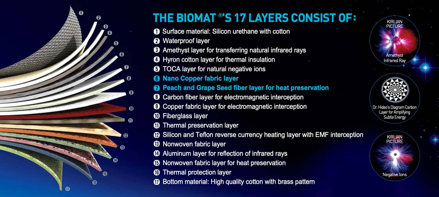 BioMat - What is it? | AcuTherapyWorks
