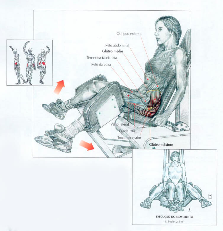 Hip Abduction Machine: Setup, Form, Benefits, Mistakes, Alternatives