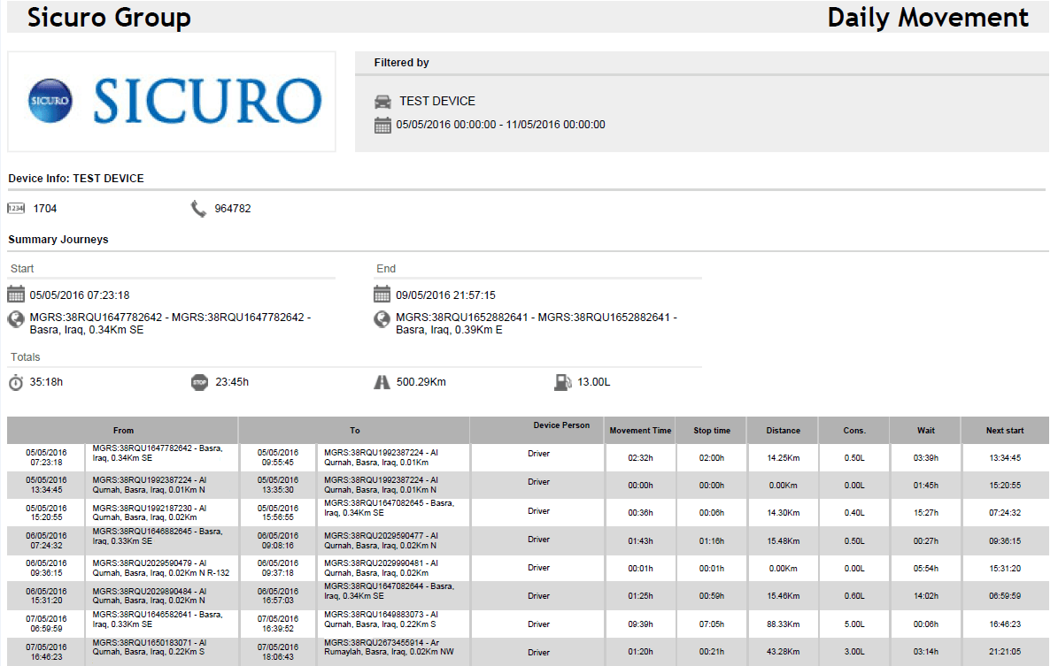 Daily Movement | sicurotracktutorials