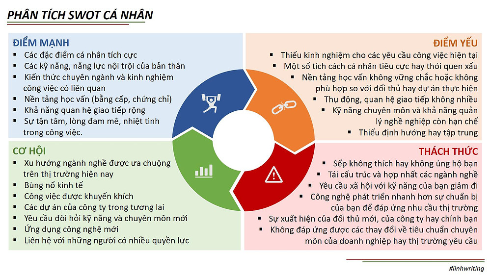 Phân tích SWOT cá nhân