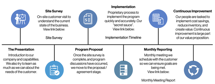 Stockroom Management | Butler Bros.
