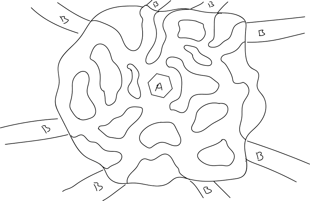 Aetherus | Concept and Demo Level Ideas
